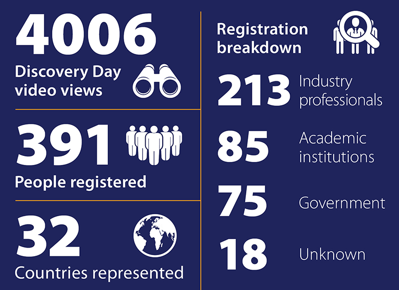 Discovery Day 2020 | Energy & Mining