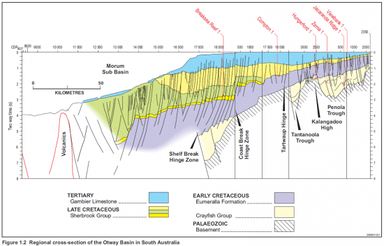 Play Analysis - Geological Setting | Energy & Mining